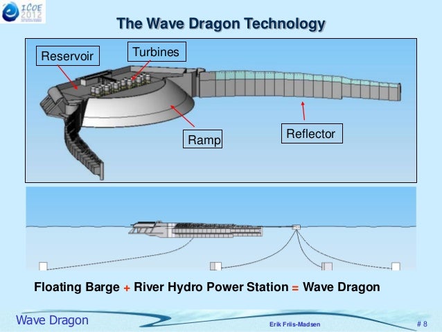 Icoe 2012 wave dragon b