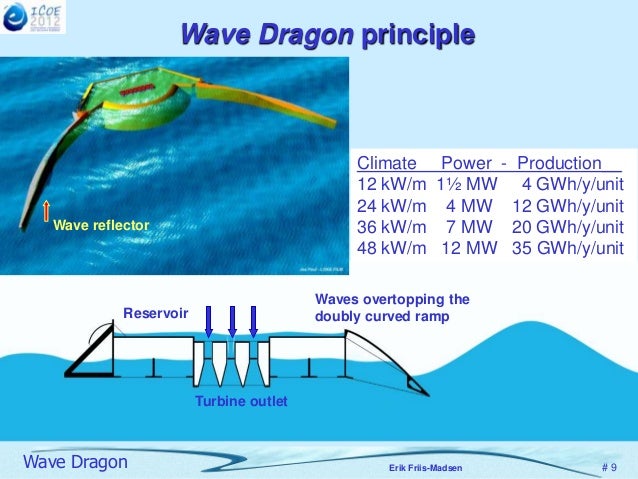 Icoe 2012 wave dragon b