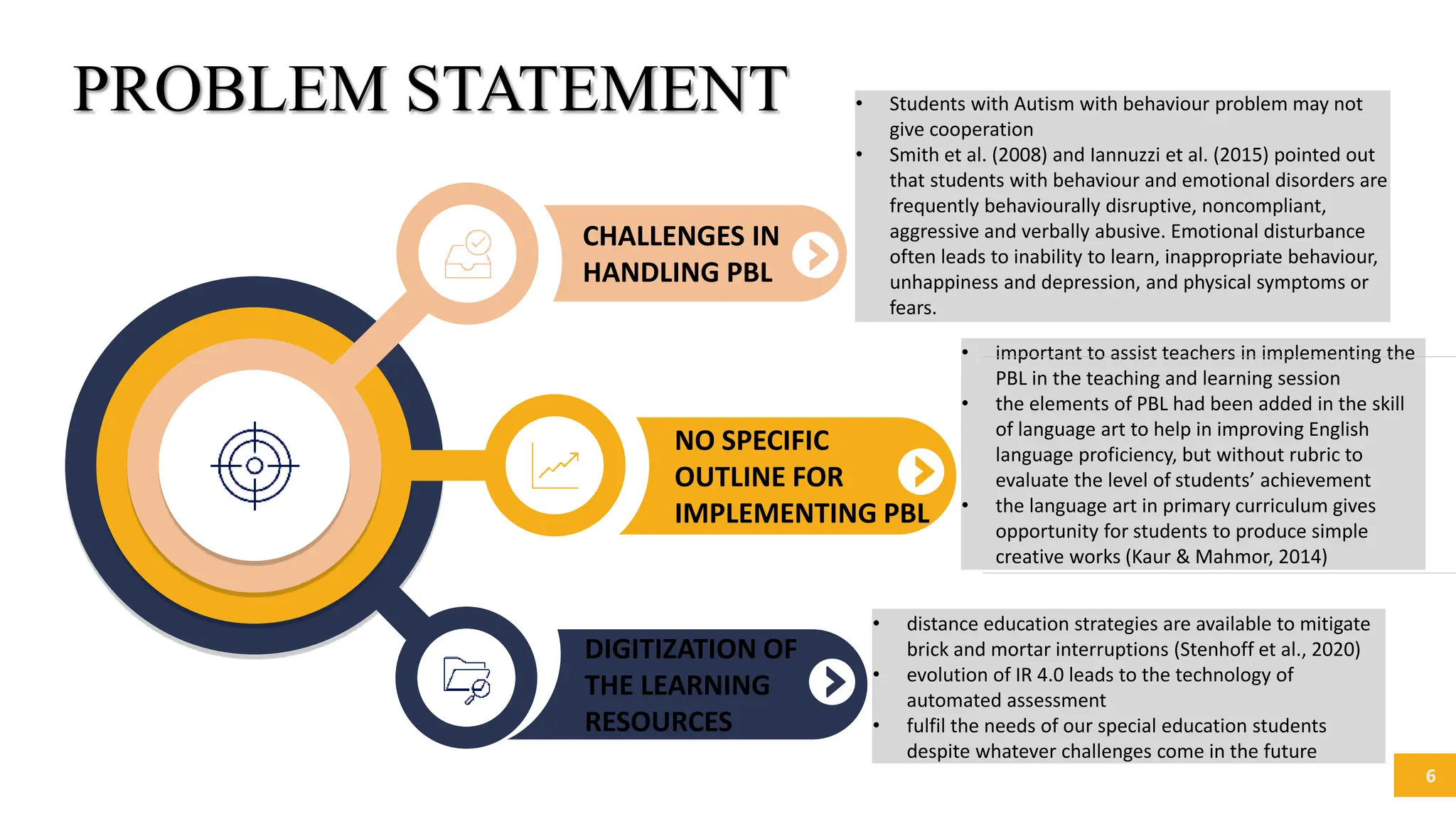 PROJECT BASED LEARNING FOR STUDENTS WITH AUTISM | PPTX