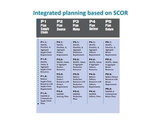 Improve Collaboration in Healthcare Supply‐Chain Applying SCOR model ...