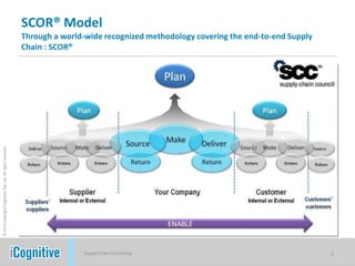iCognitive SCOR Model & iCognitive Methodology | PDF