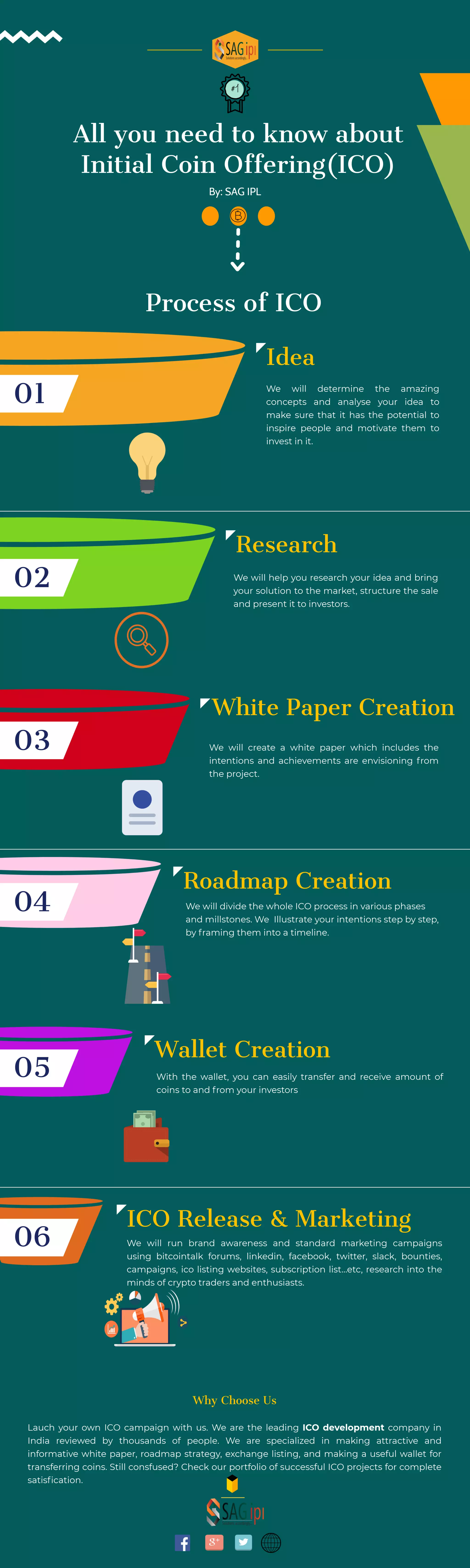 All You Need To Know About ICO (Infographic) | PDF