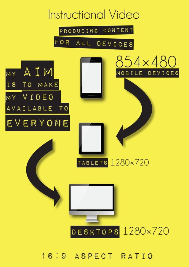 I collab design pattern | PDF