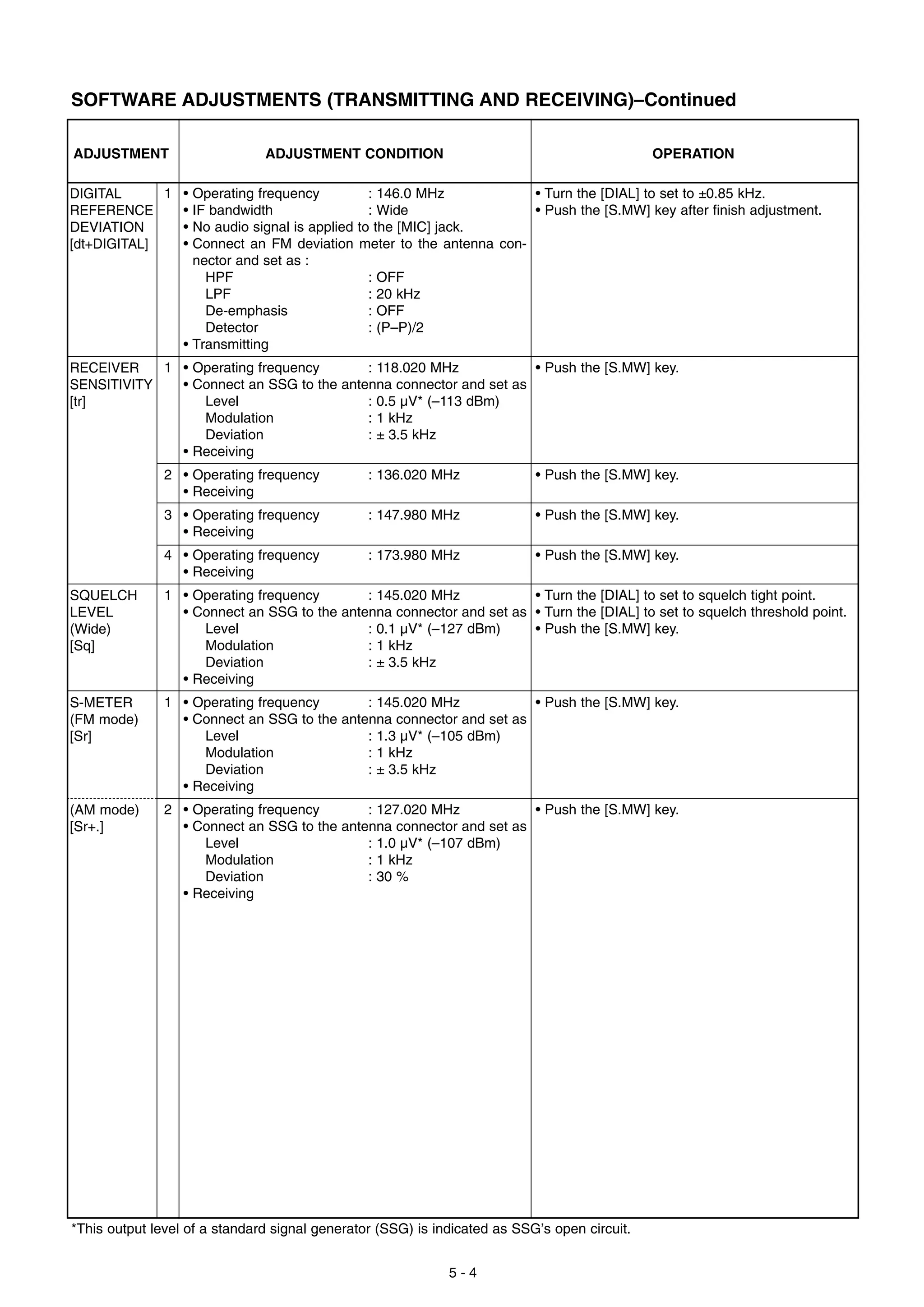Icom 2200 h service manual | PDF