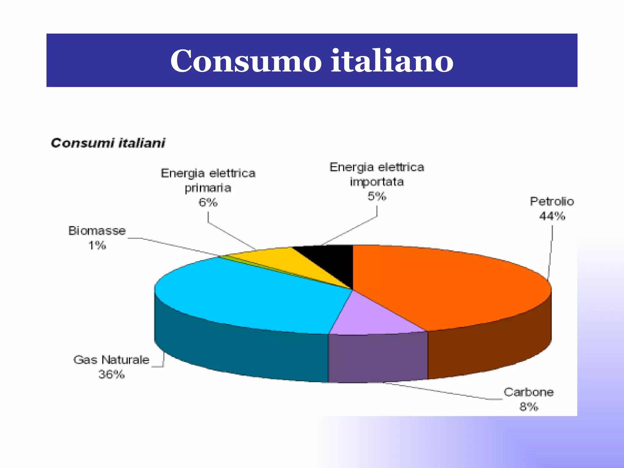 I combustibili fossili | PPT