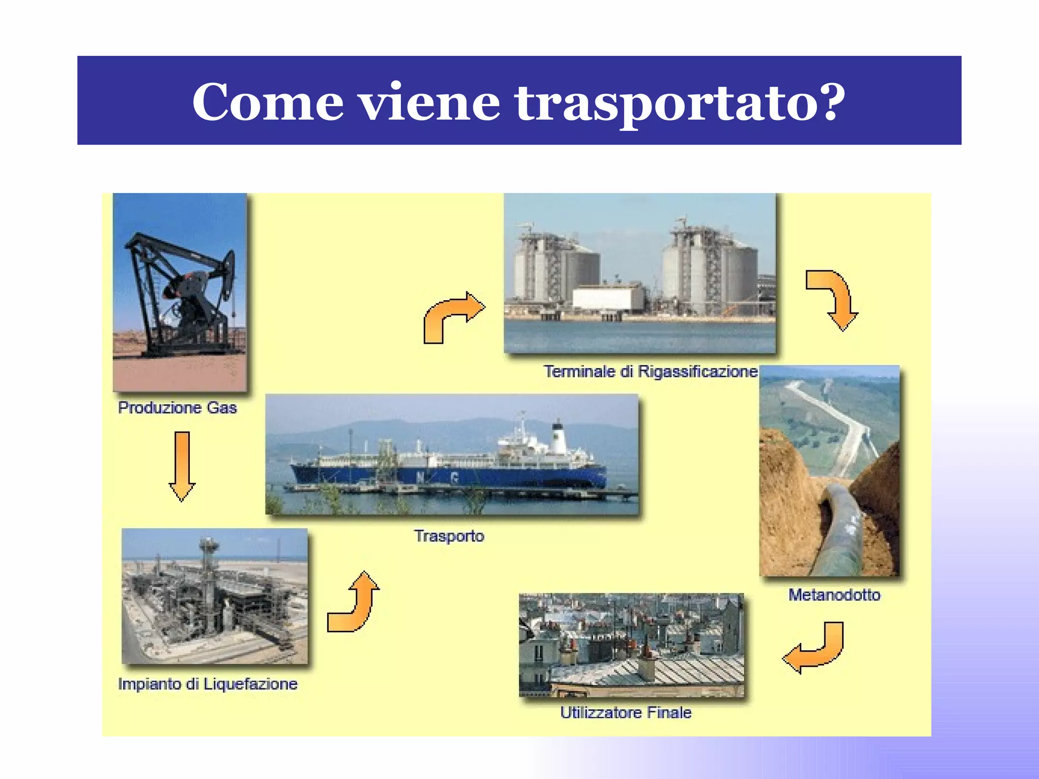 I combustibili fossili | PPT