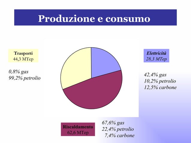 I combustibili fossili | PPT | Chemistry | Science