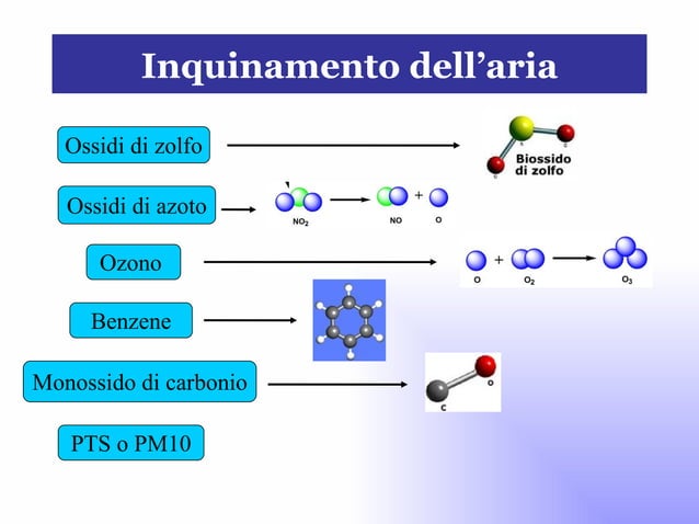 I combustibili fossili | PPT | Chemistry | Science