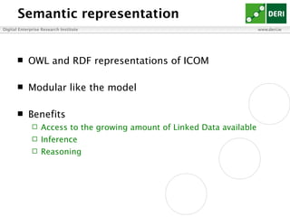 ICOM: A Framework for Integrated Collaborative Work Environments | ODP