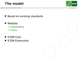 ICOM: A Framework for Integrated Collaborative Work Environments | ODP