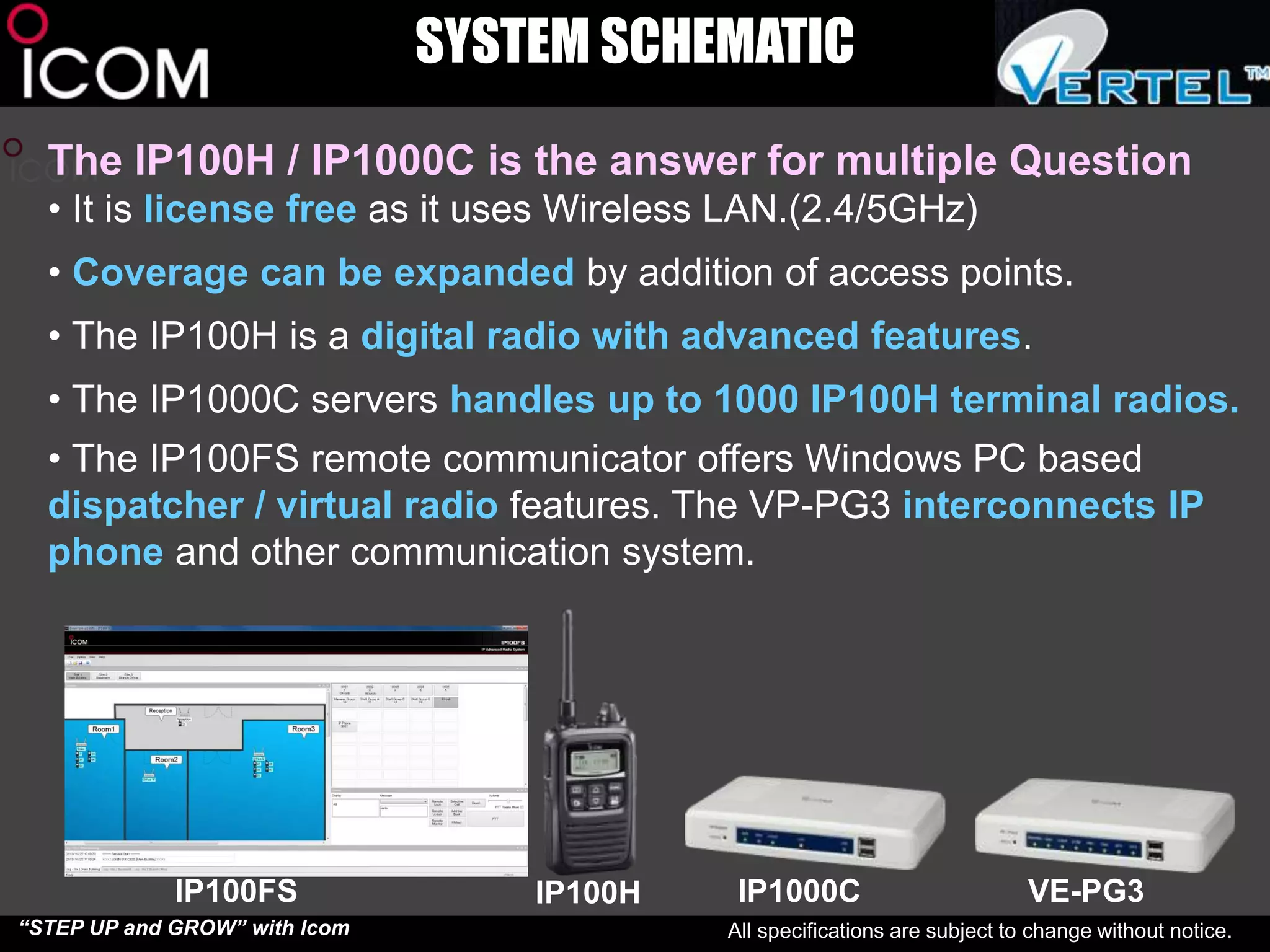 Icom ip radio ppt | PPSX