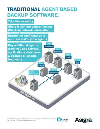 Icomm agentless-architecture | PDF