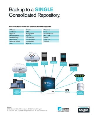 Icomm cloud-backup-overview | PDF