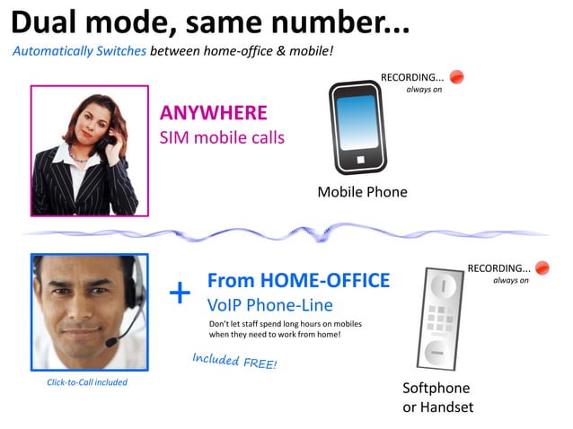 Icomplete phone call archive (mobile and landlines) - e brochure | PDF