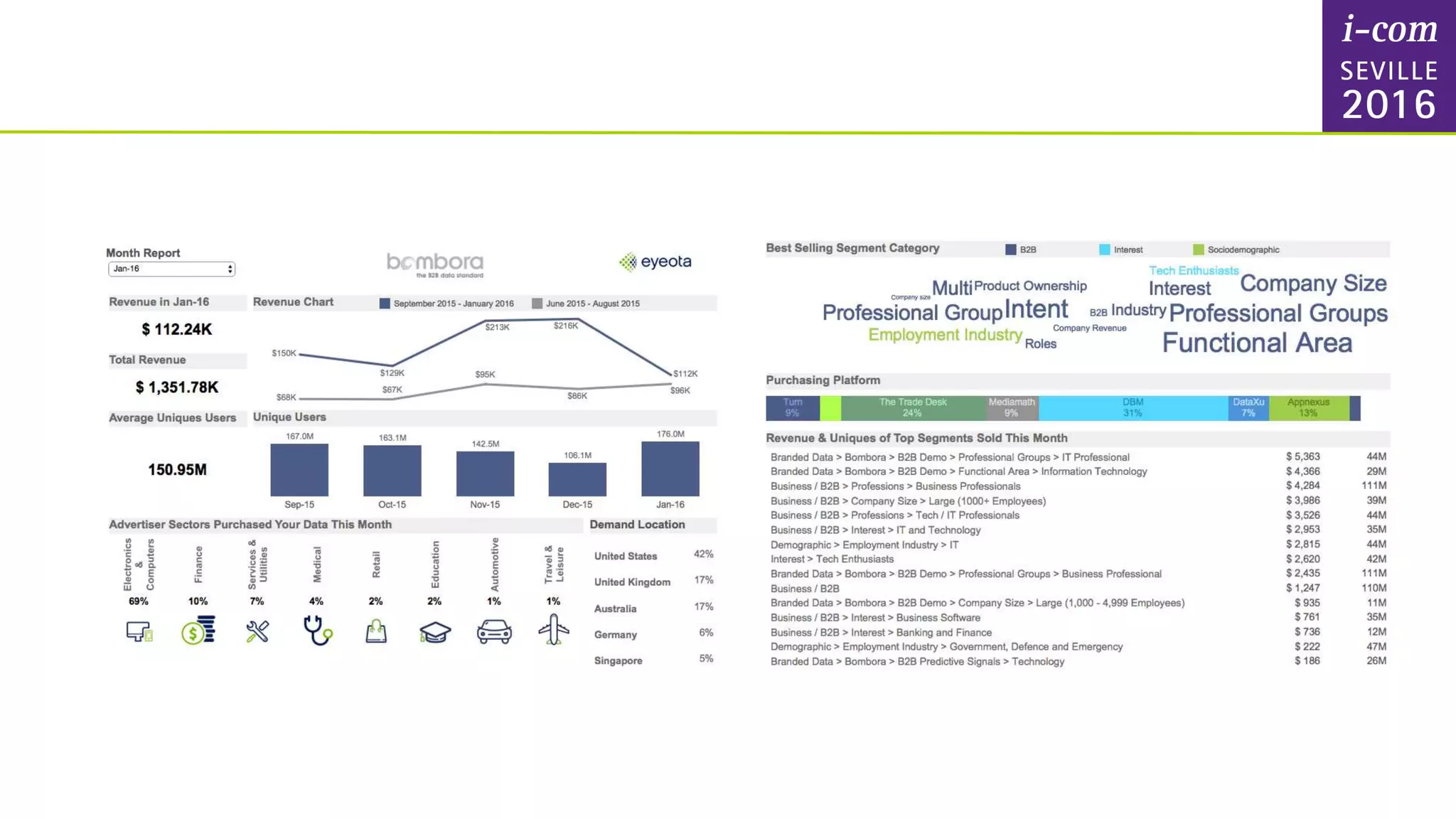 Data Visualization Deck presented at I-COM | PPT