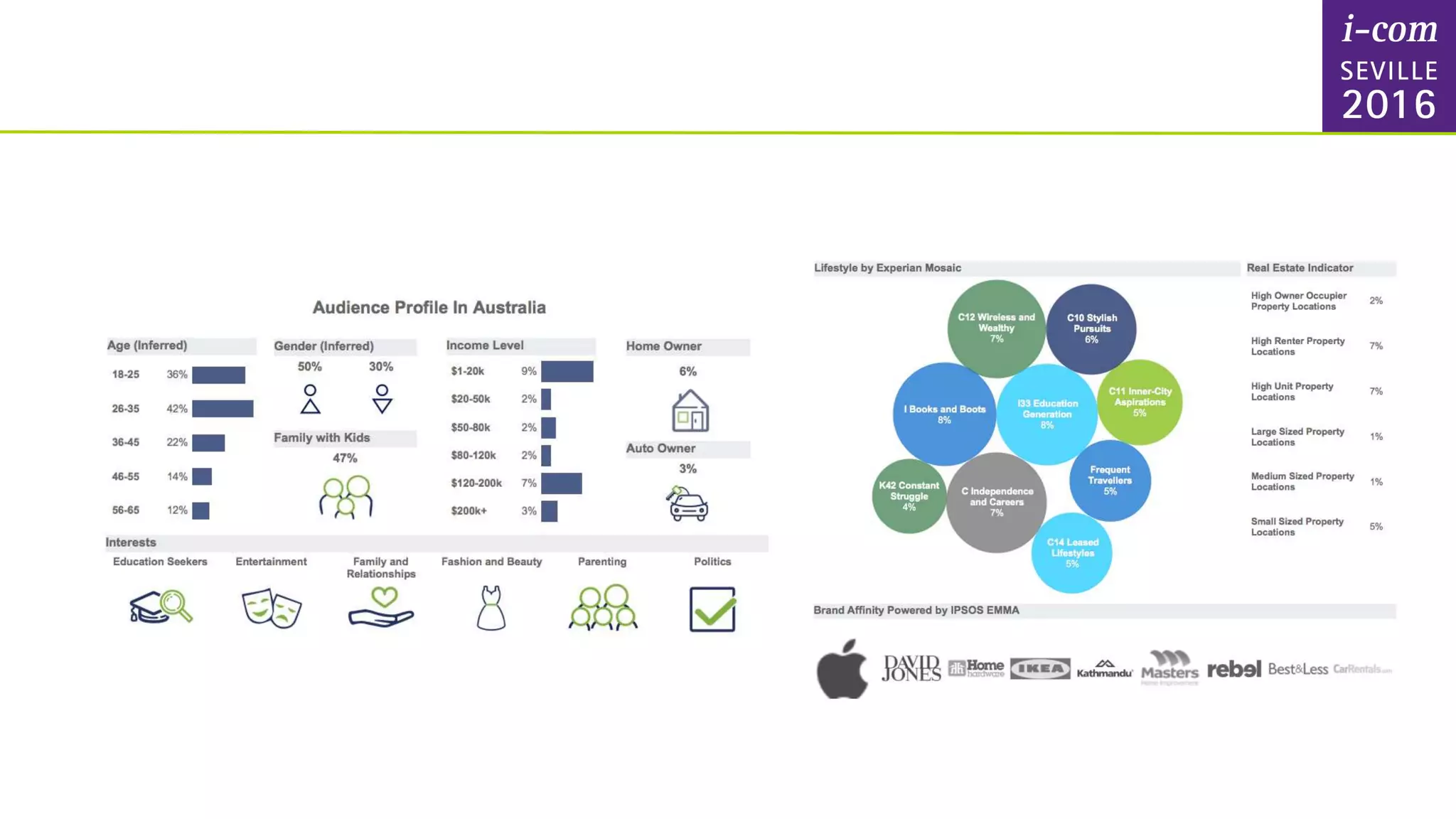Data Visualization Deck presented at I-COM | PPT
