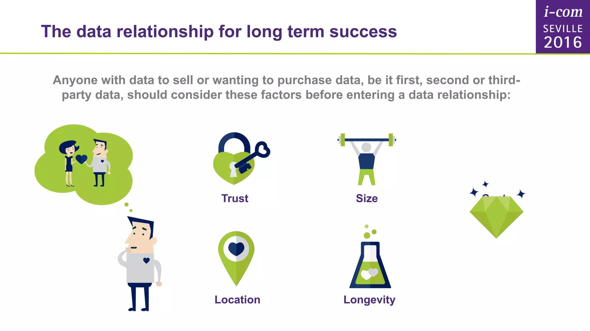 Data Visualization Deck presented at I-COM | PPT
