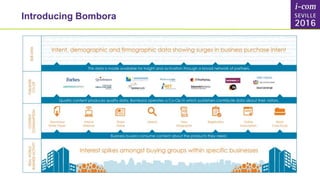 Data Visualization Deck presented at I-COM | PPT