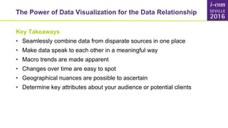Data Visualization Deck presented at I-COM | PPT