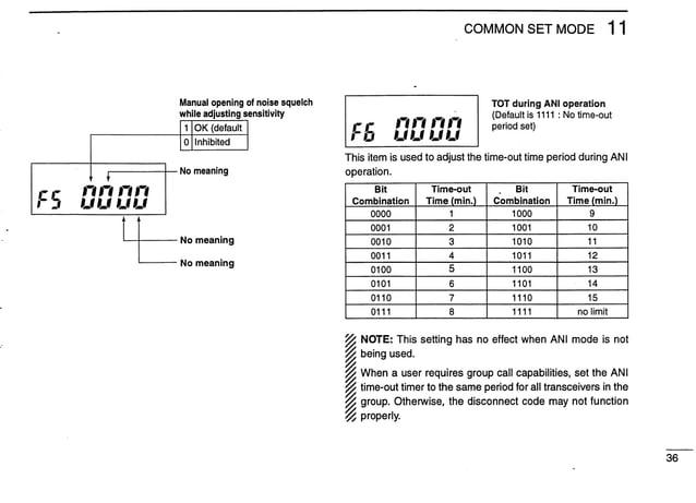 Icom v68 manual | PDF