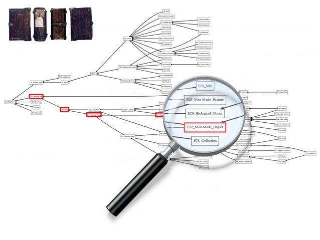 Integration of survey data using the CIDOC-CRM | PPT