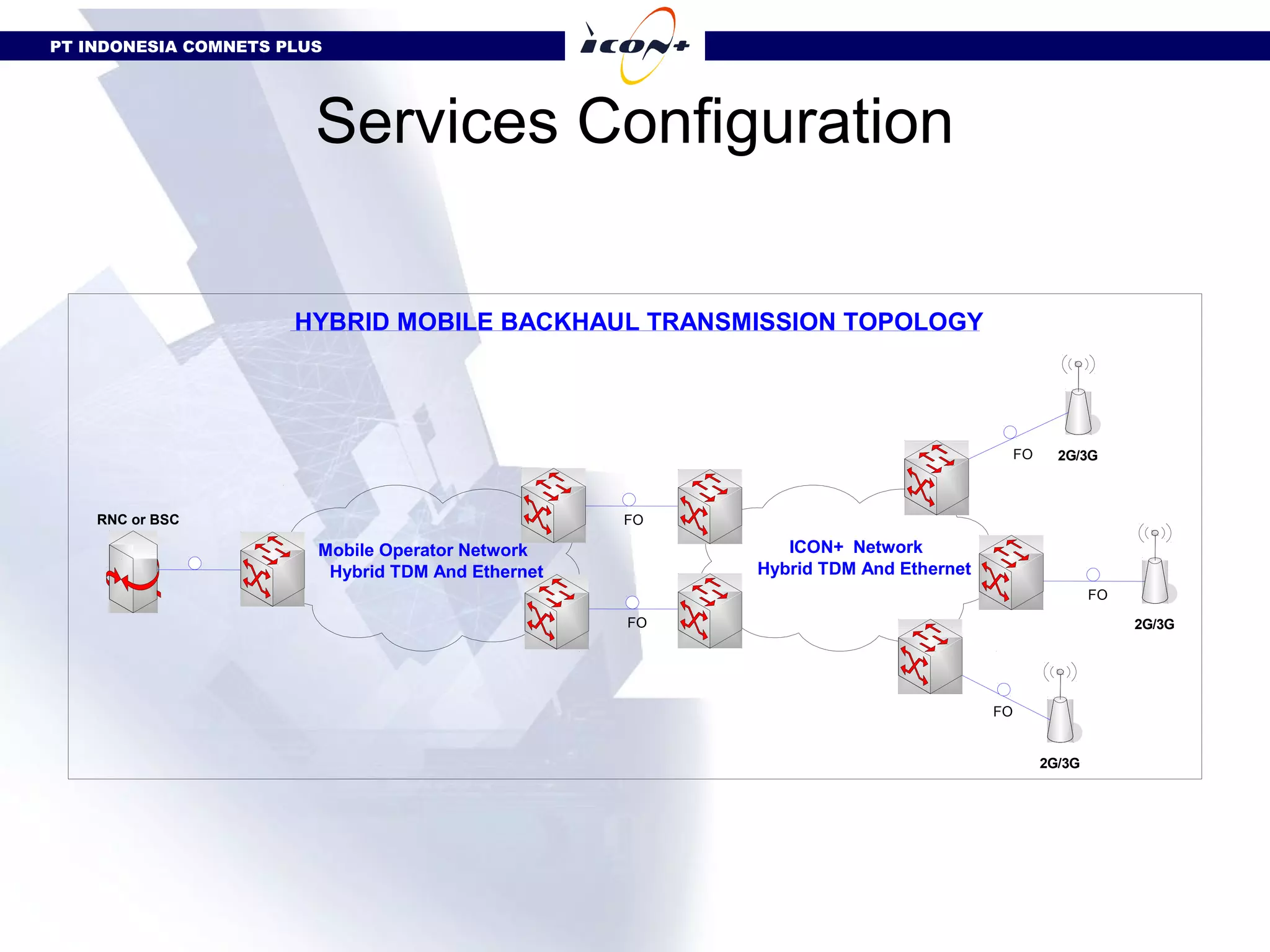 Icon for-mobile-backhaul v1 | PPT