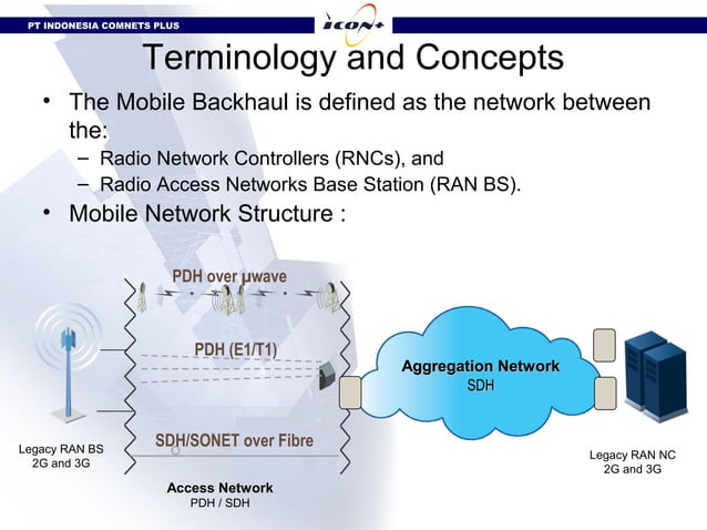Icon For Mobile Backhaul V1 Ppt