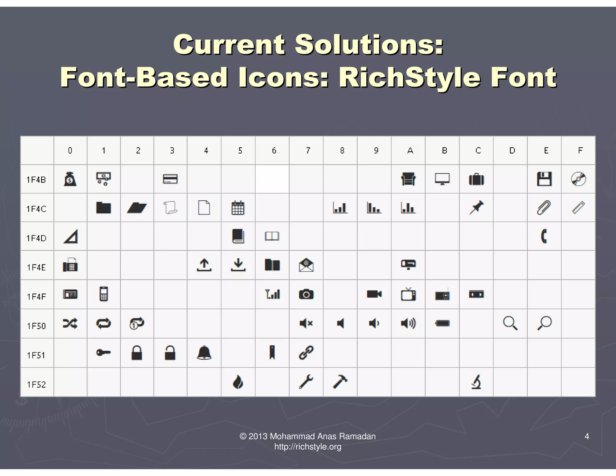 Icon Standardization for Web Applications | PPT