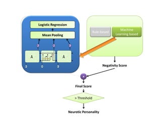 Demystifying Topology of Autopilot Thoughts: A Computational Analysis ...