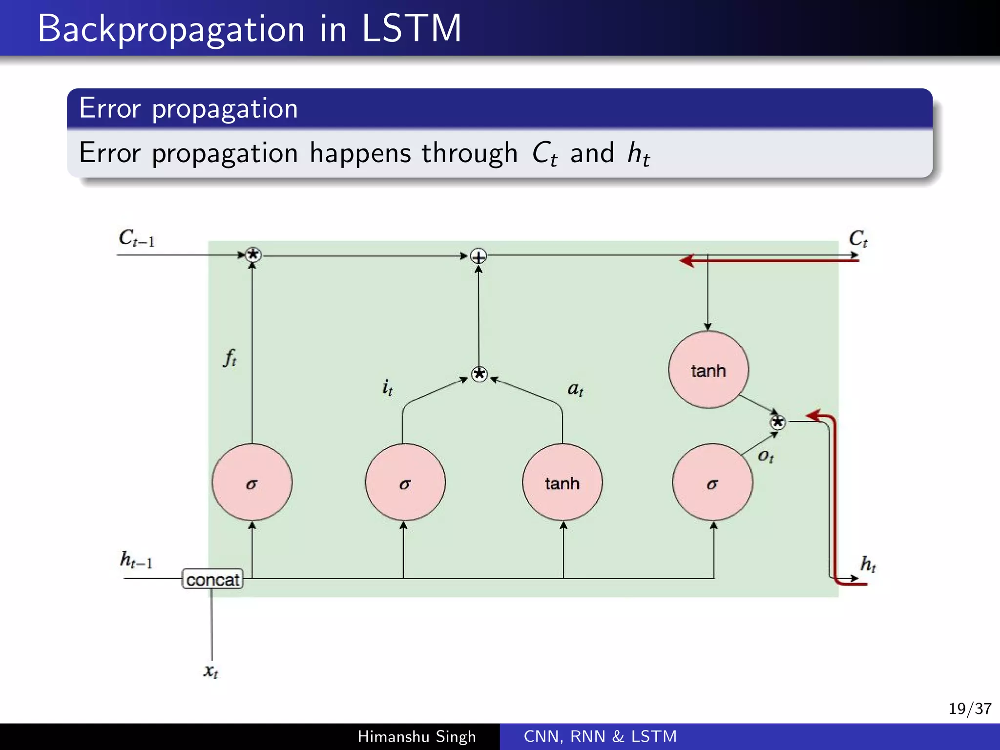 Backpropagation in RNN and LSTM | PDF
