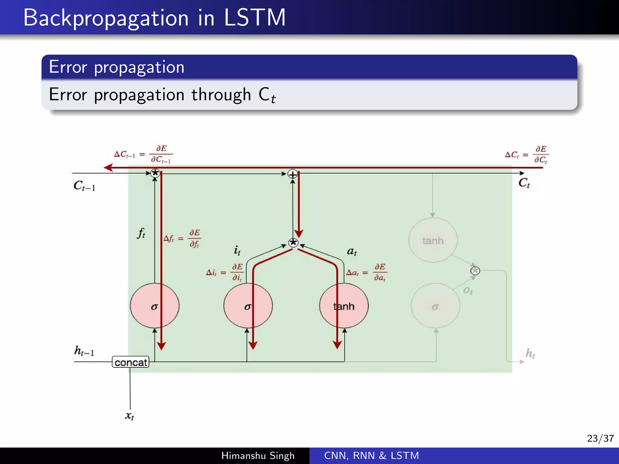 Backpropagation in RNN and LSTM | PDF