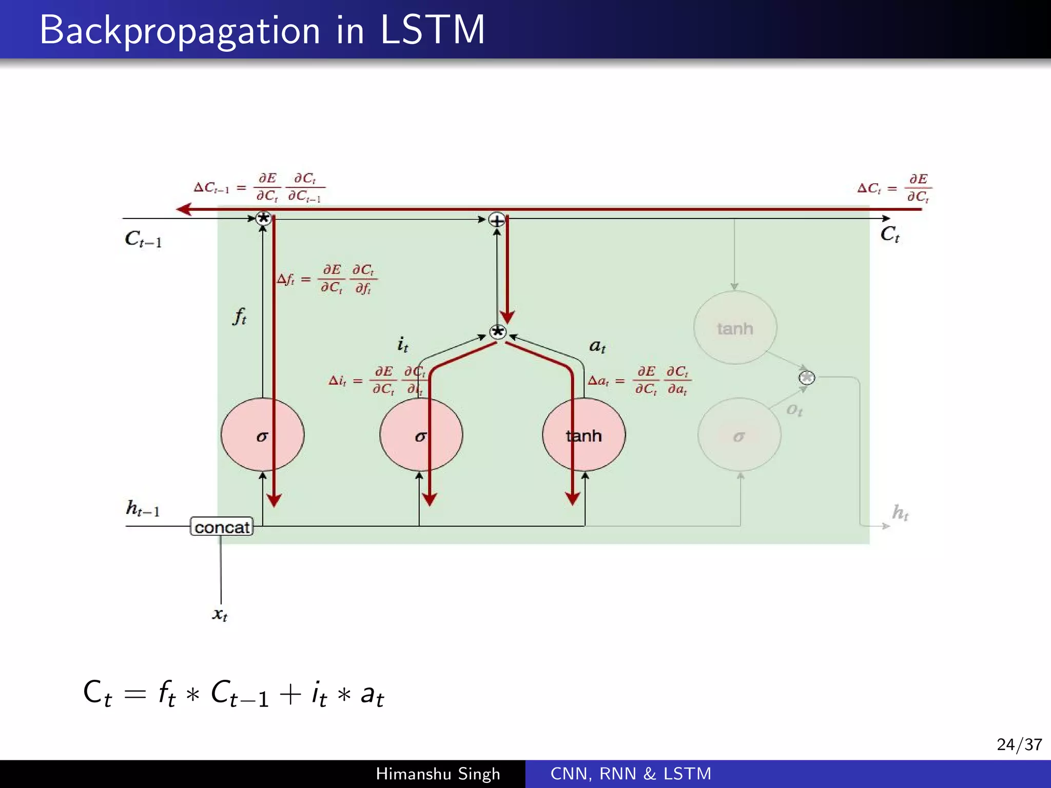 Backpropagation in RNN and LSTM | PDF