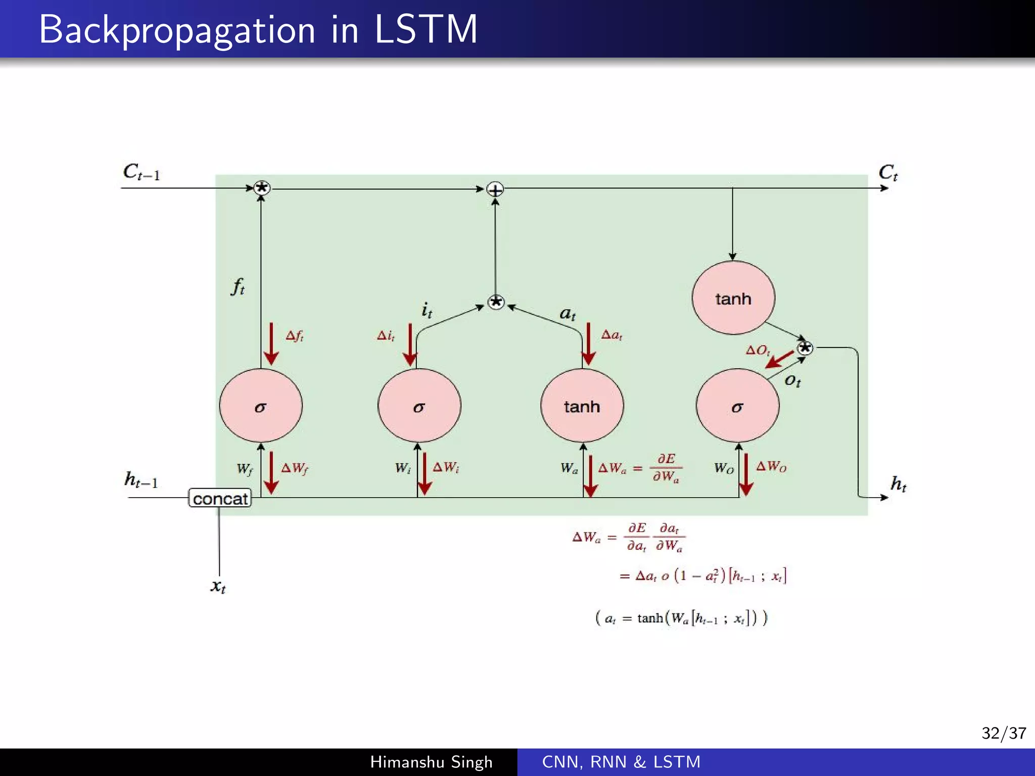 Backpropagation in RNN and LSTM | PPT Backpropagation in RNN and LSTM | PPT