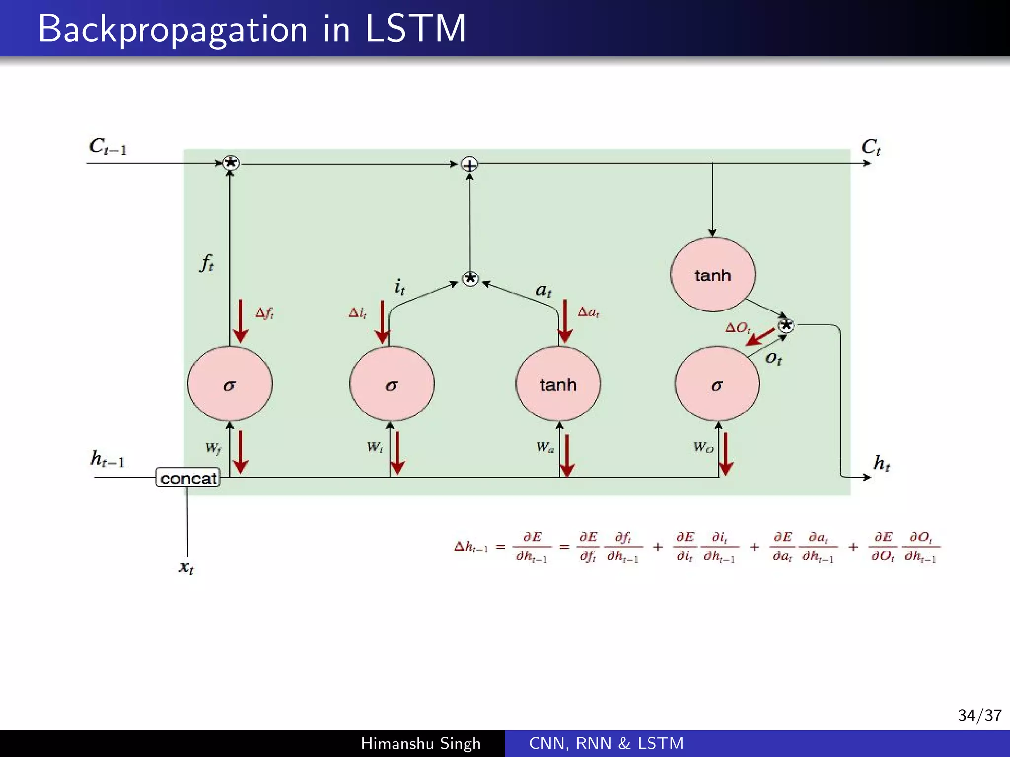 Backpropagation in RNN and LSTM | PPT Backpropagation in RNN and LSTM | PPT