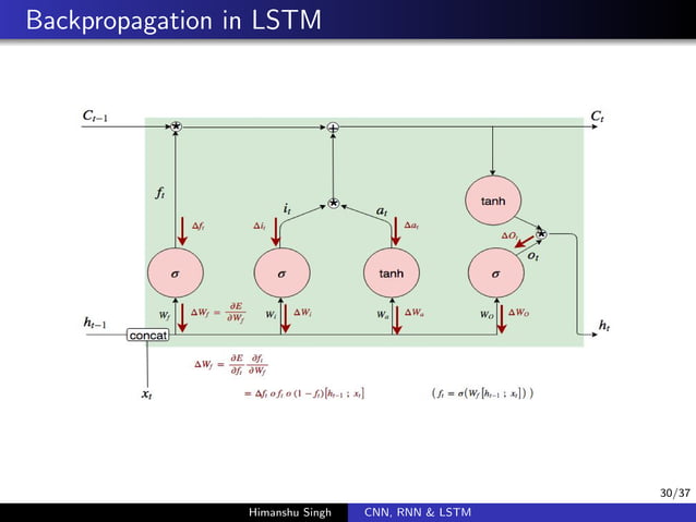Backpropagation In Rnn And Lstm