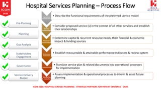 Icon 2020 Hospital Services Planning | PPT