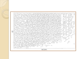 Icon based visualization techniques | PPTX
