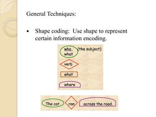 Icon based visualization techniques | PPTX