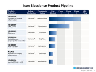 Icon Bioscience | PDF