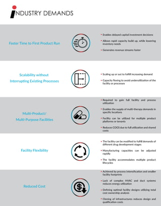 iCON: The Turnkey Facility of the Future Here Today | PDF