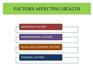 I CONCEPT OF HEALTH AND DISEASE (1).pptx