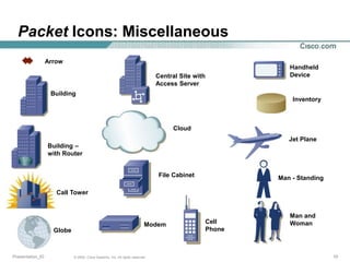 icon Cisco 2006.ppt
