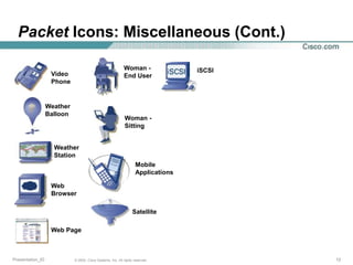 icon Cisco 2006.ppt