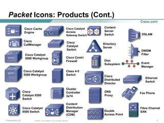 icon Cisco 2006.ppt