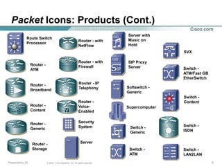 icon Cisco 2006.ppt