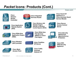 icon Cisco 2006.ppt