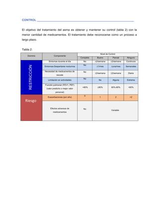Consenso Internacional (ICON) de Asma Pediátrica. Español. | PDF