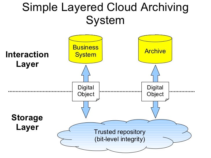 Archiving as a Service - A Model for the Provision of Shared Archivin…