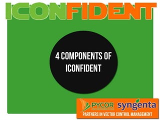 ICONFIDENT | PPT