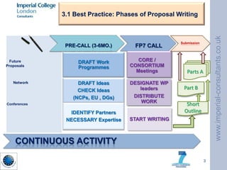 RR_FP7 03 04 Props Strat Impact Eval | PPTX | Business Administration | Business